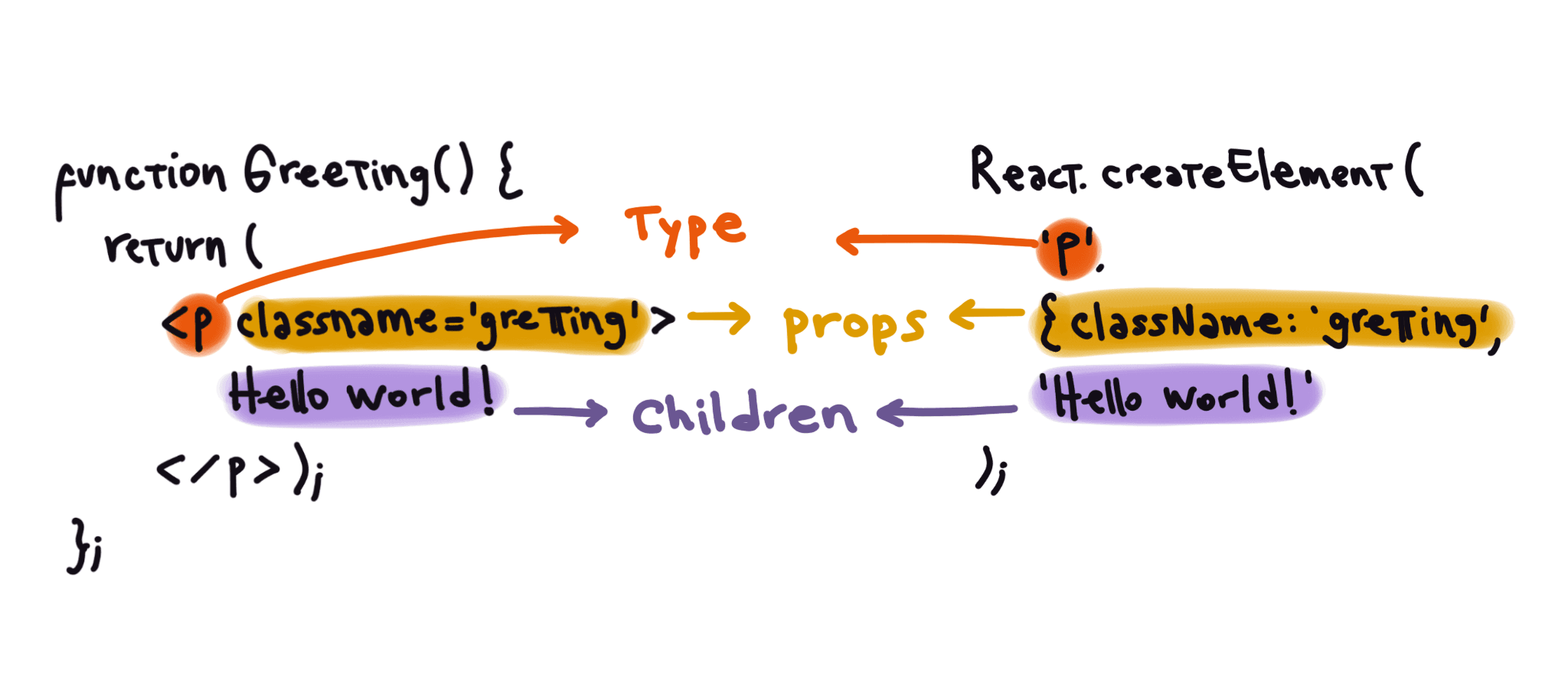 Huasi | JSX y React: Una combinación poderosa Huasi | JSX y React: Una combinación poderosa